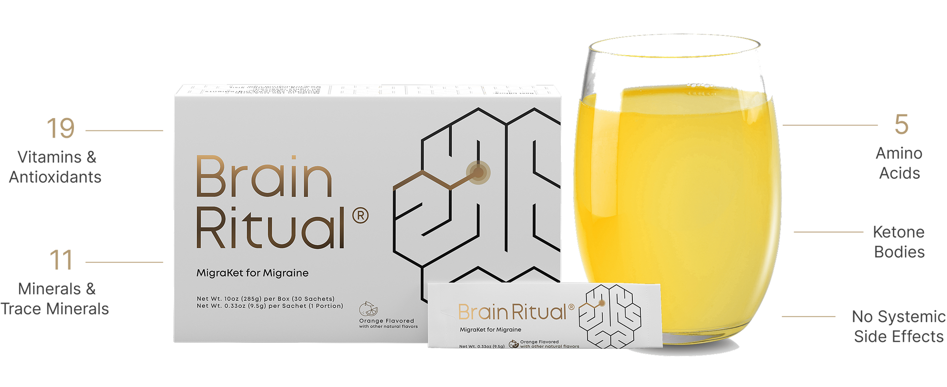 Brain Ritual® | Migraine Medical Food